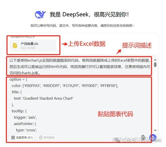 如何利用DeepSeek+Echarts生成专业、漂亮的数据图表 - 知乎