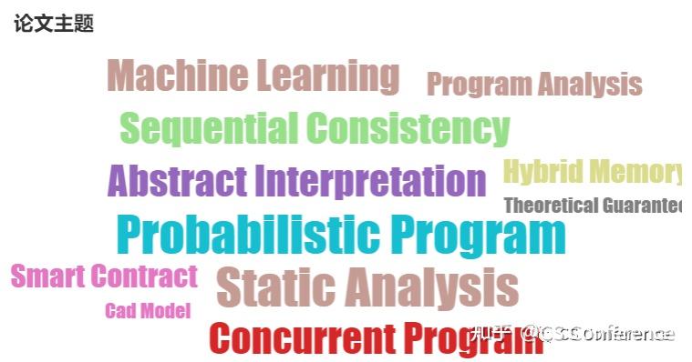 PLDI'23 | 截稿在即，编程语言顶级会议，南大，北大，浙大学者担任RC！ - 知乎