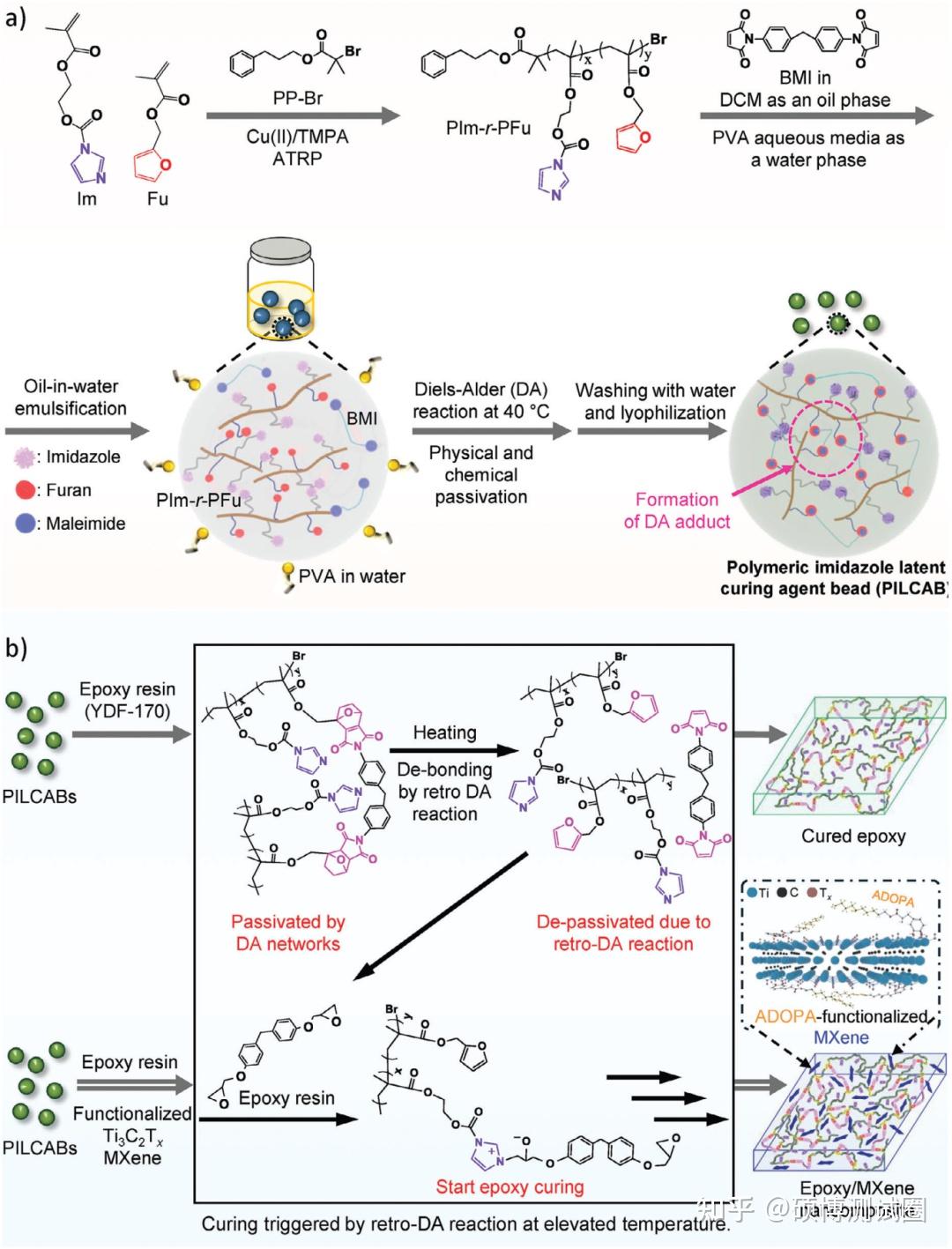 《Adv. Mat.》：环氧/MXene纳米复合材料！ - 知乎