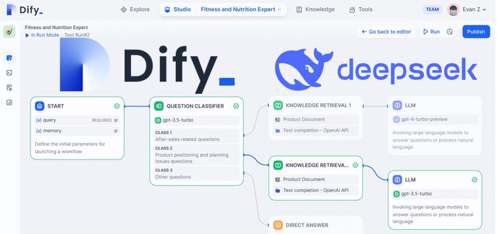 非常强大！使用Dify + DeepSeek搭建工作流，实现AI应用私有部署 - 知乎