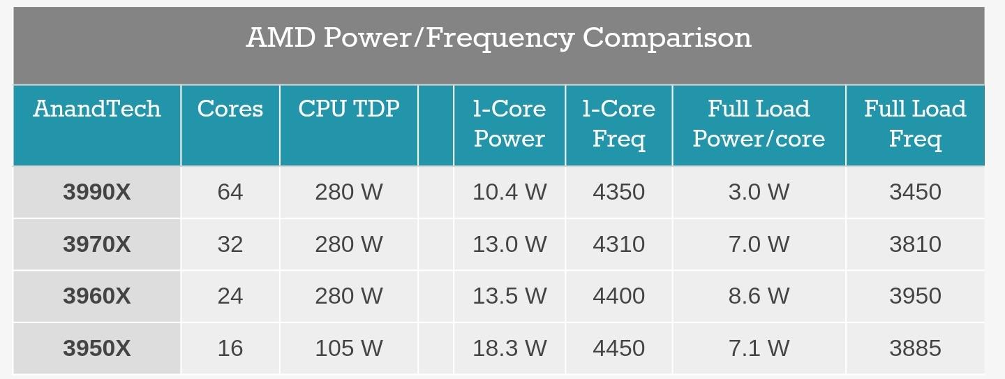 相比于CPU,什么普遍GPU的频率有不高，只有1~2Gh的样子，是什么限制的GPU的频率？ - 知乎