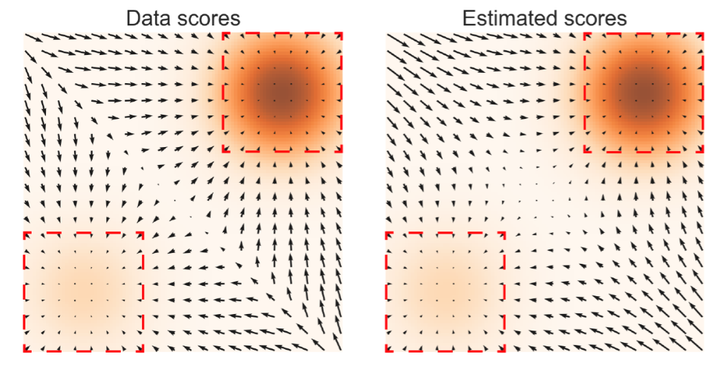 2019-Neurlps-SMLD - 知乎