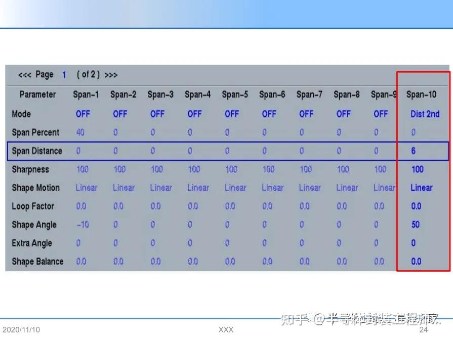 与BUMP有关参数（KNS机型） - 知乎
