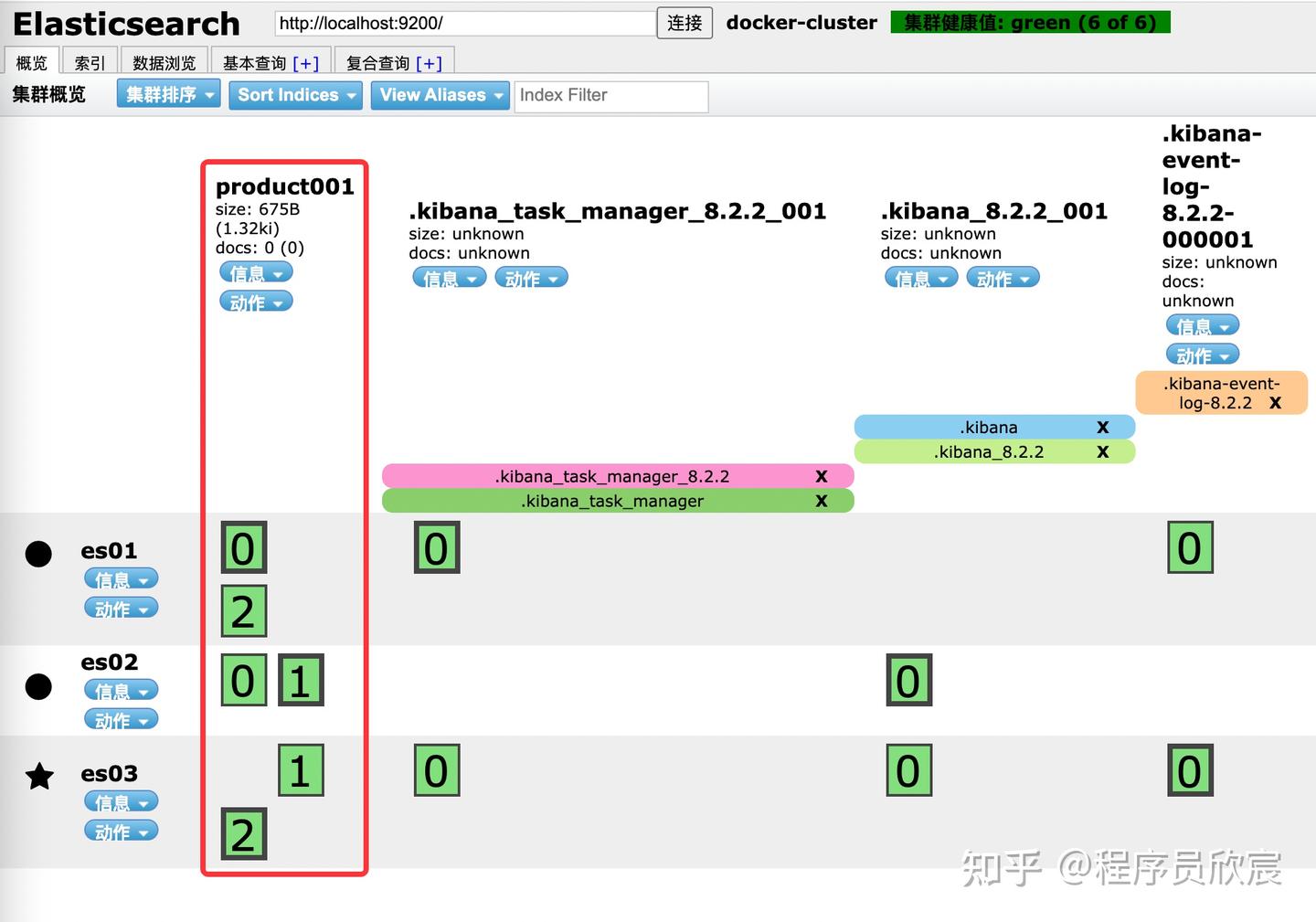 java与es8实战之六：用JSON创建请求对象(比builder pattern更加直观简洁) - 知乎