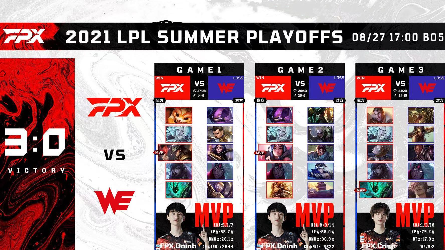 FPX零封WE晋级LPL决赛，锁定S11世界赛名额，冒泡赛形势基本确定 - 知乎