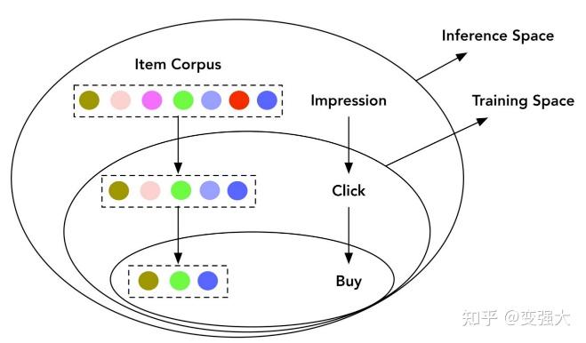 最详细的推荐系统排序模型讲解——多目标模型ESMM - 知乎