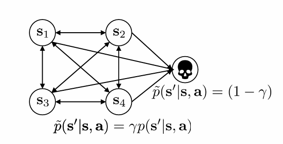 CS285 深度强化学习 (4): Actor-Critic Algorithms - 知乎