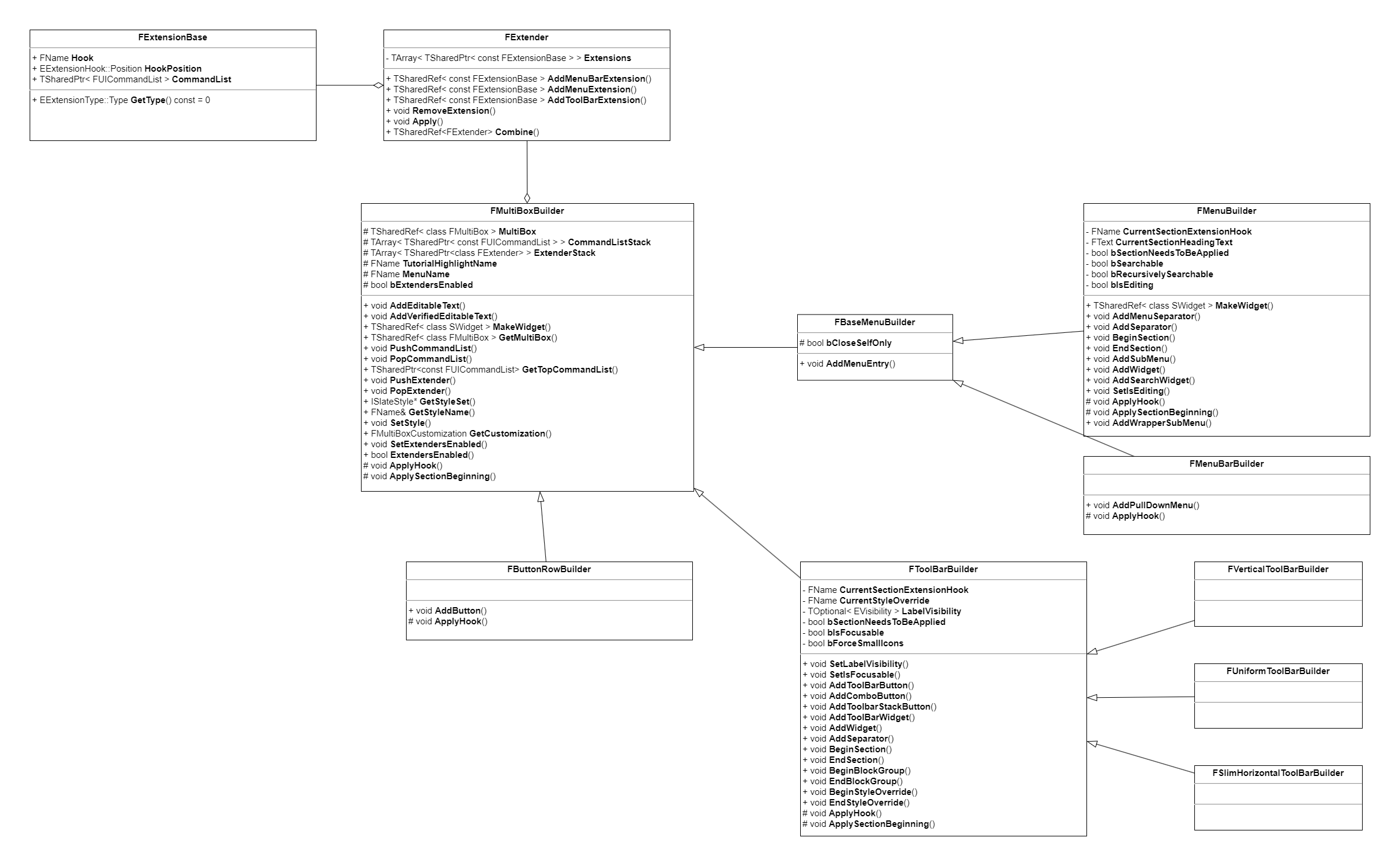 《调教UE5：编辑器拓展指南》UToolMenus 探索 - 知乎