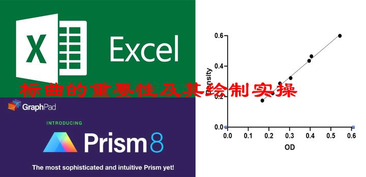 标准曲线/图片的重要性及其绘制（Graphpad和Excel教程） - 知乎