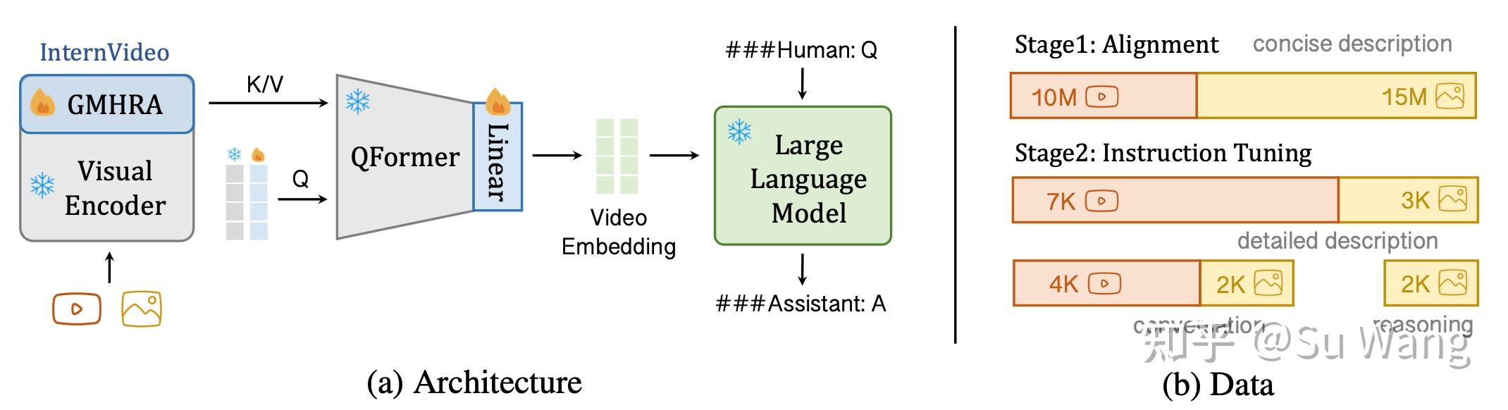 VideoULLM：视频理解大语言模型汇总（9篇文章） - 知乎