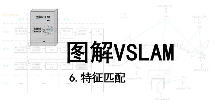 《图解VSLAM》6. 特征匹配 - 知乎
