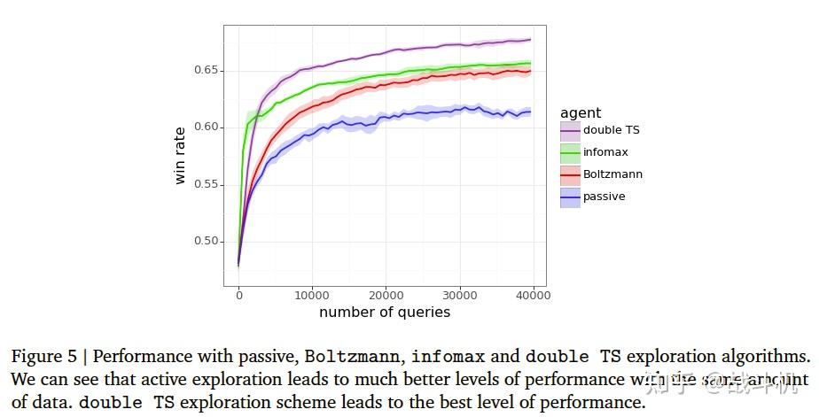 高效添加训练数据-Efficient Exploration for LLMs - 知乎