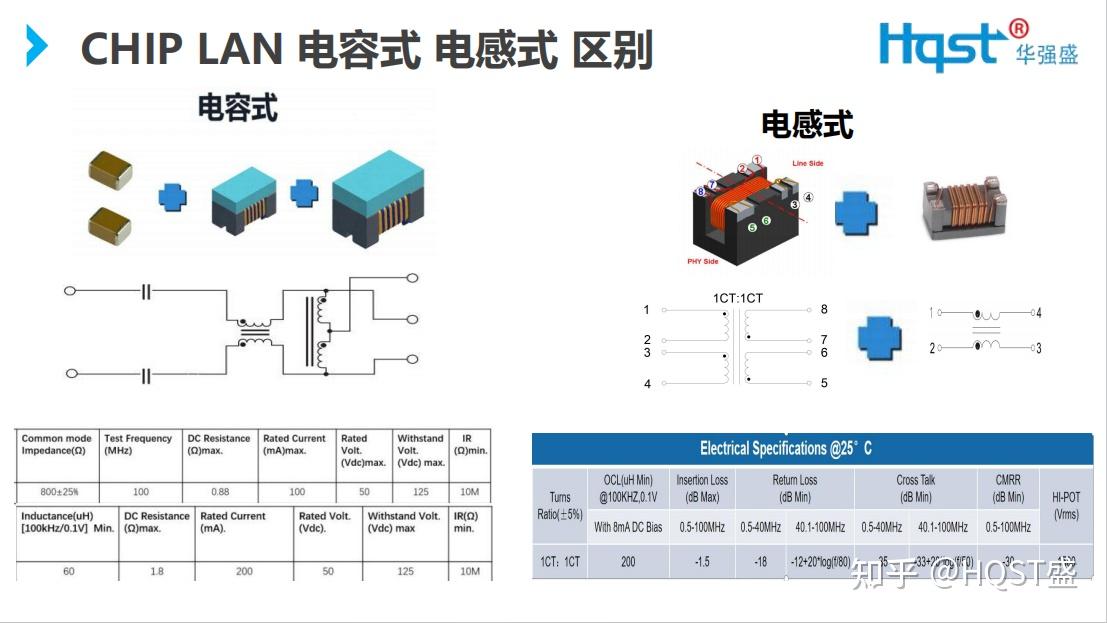 如何用电容式的片式 CHIP LAN 网络变压器（电感）来替代消费级传统网络变压器，电气原理图是怎样的？ - 知乎