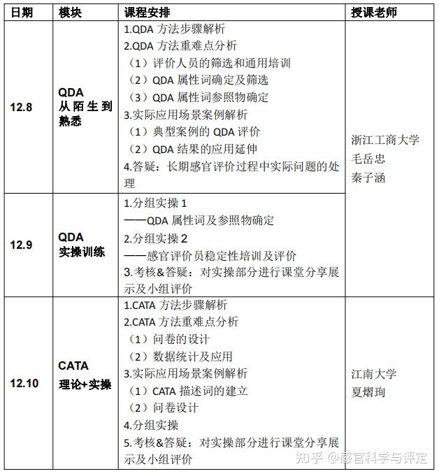 SEPA培训—感官分析实操培训班-QDA/CATA（高级）开班！ - 知乎