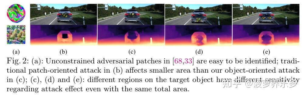 Physical Attack on Monocular Depth Estimation with Optimal Adversarial Patches - 知乎