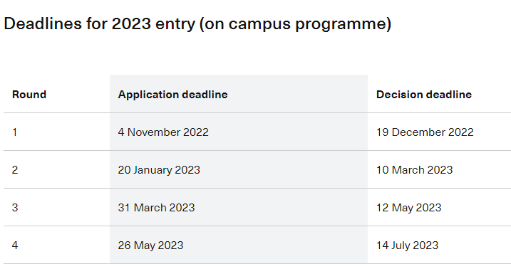 英国23Fall第一轮申请冲刺攻略，怎样操作稳拿offer？ - 知乎