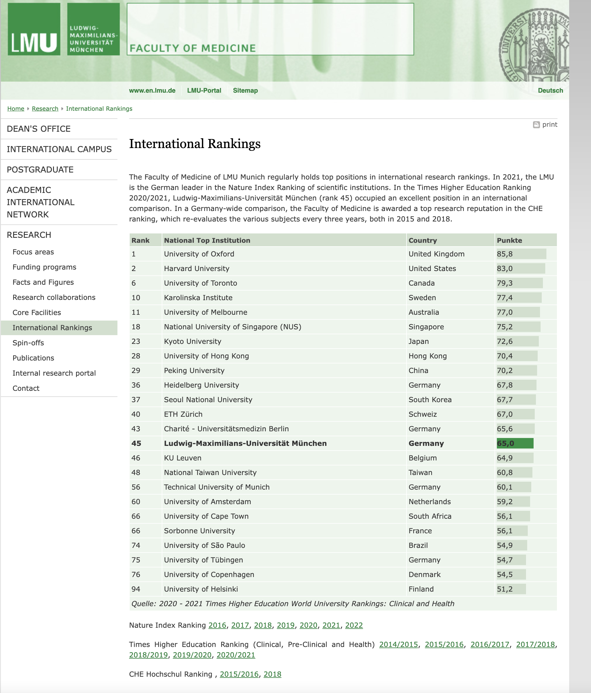 欧洲知名医学院科普：德国TOP医学院--慕尼黑大学医学院 LMU Clinic - 知乎