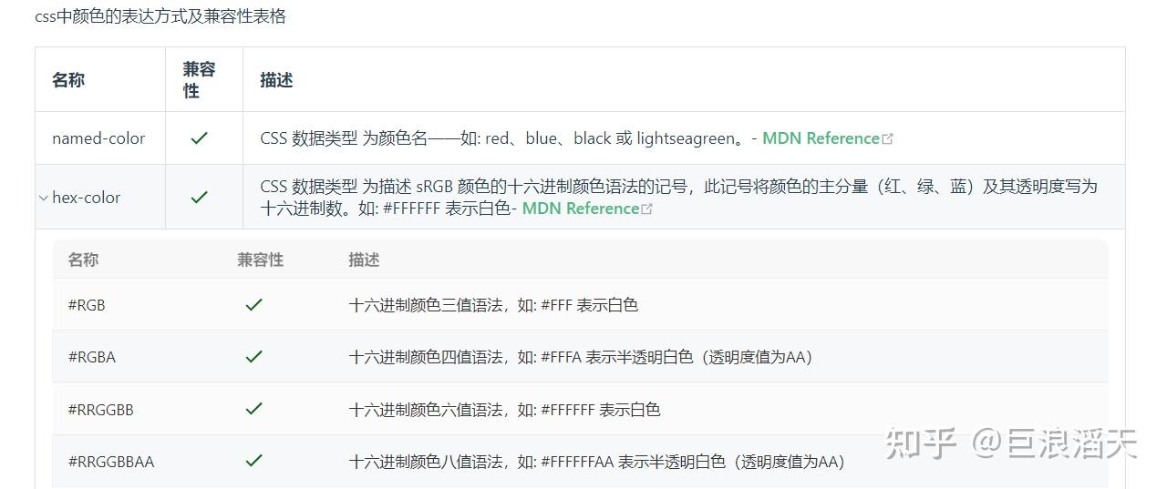 uniapp x 之 一篇搞定 uvue css - 知乎