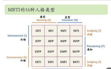 mbti四个字母代表什么 - 知乎