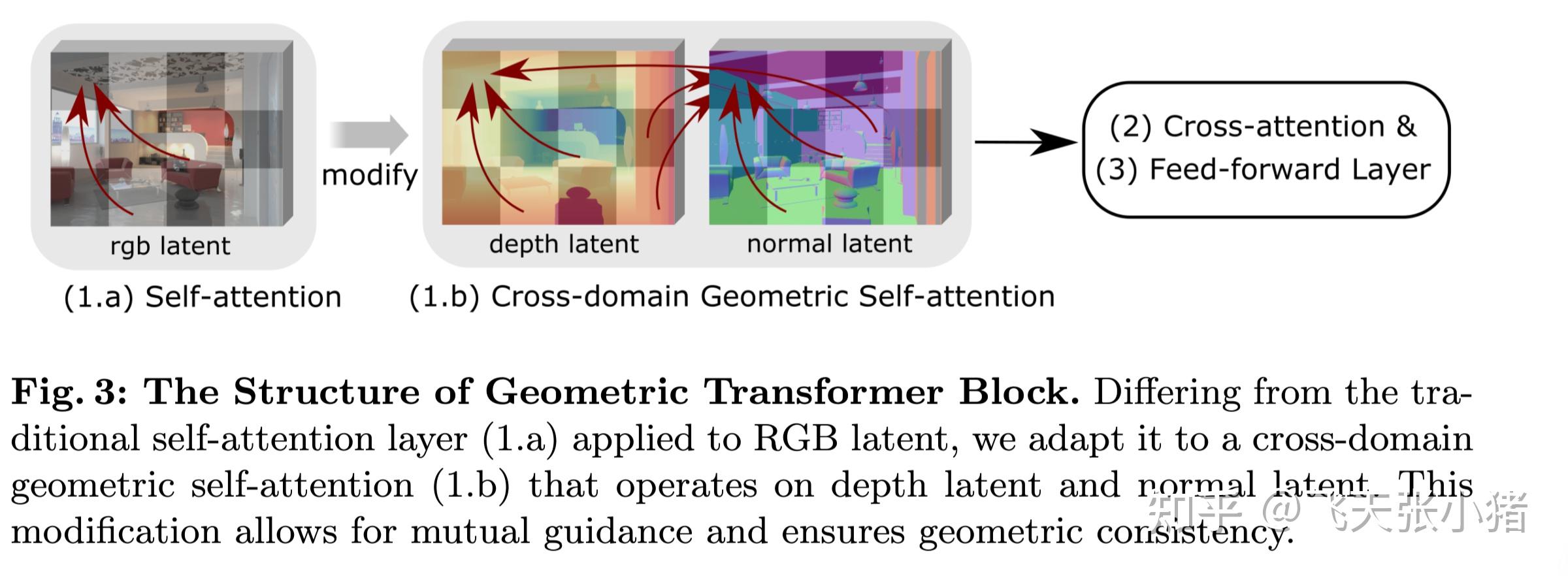 GeoWizard: Unleashing the Diffusion Priors for 3D Geometry Estimation from a Single Image - 知乎