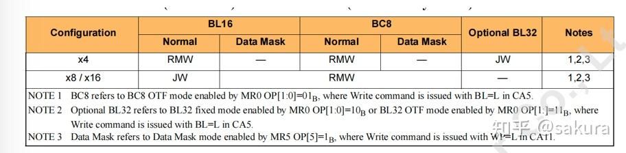 JEDEC D5 Chapter4_Section8 - 知乎