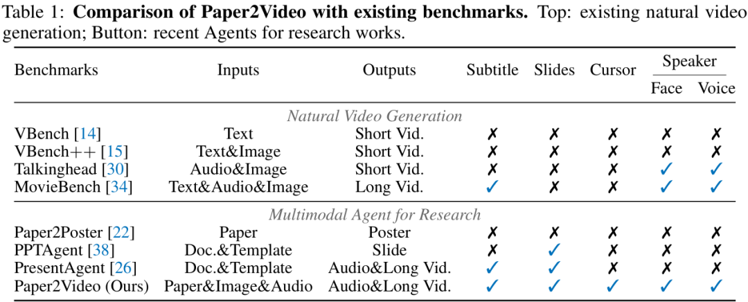 新加坡国立大学又出神器PaperTalker：让论文一键变身演讲视频 - 知乎