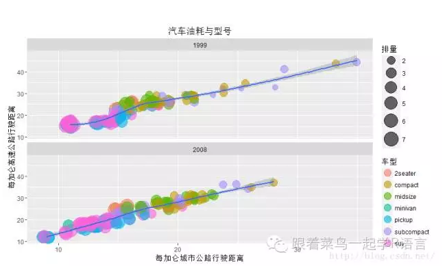 ggplot2你需要知道的都在这... - 知乎