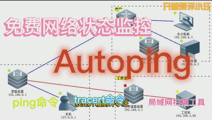 高级网络工程师强烈推荐网络状态监控软件Autoping - 知乎