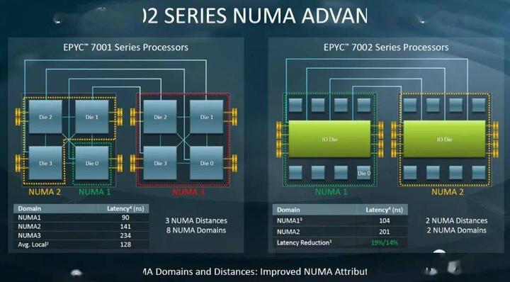 什么是NUMA，我们为什么要了解NUMA - 知乎