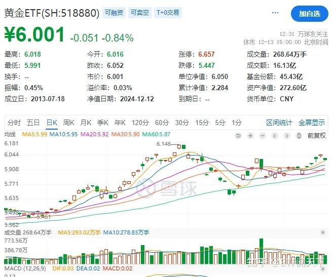 黄金ETF和白银LOF的正确套利方法（连环套利），既能投资又能薅羊毛 - 知乎