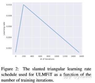 《ULMFiT》 阅读笔记 - 知乎