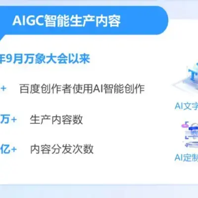 超45万创作者在用AI创作，百度想把AIGC做大 - 知乎