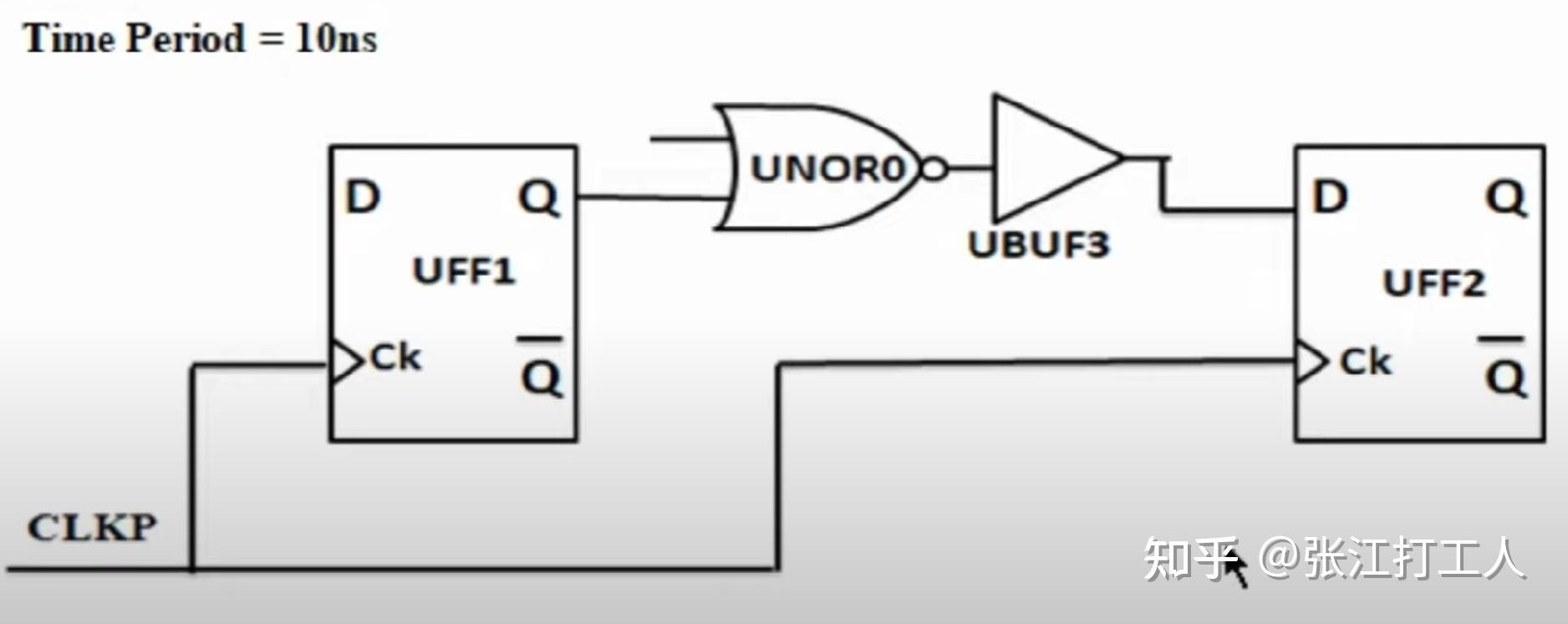 timing report如何看懂？ - 知乎