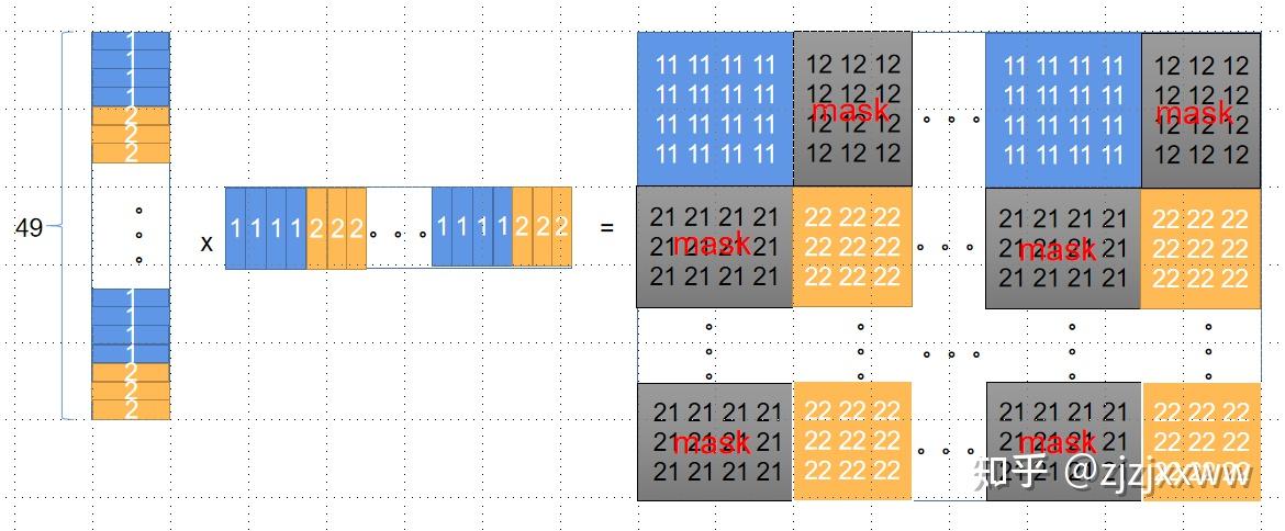 swin transformer详解 - 知乎
