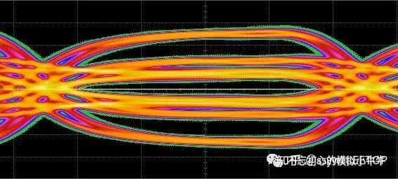 干货！高速串行Serdes均衡之FFE - 知乎