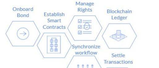 聊聊RWA及落地可能性 - 知乎