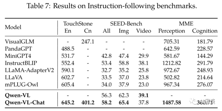 为什么经常听到大规模语言模型，没听说大规模视觉模型？ - 知乎