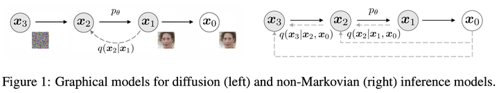 2.DDIM: denosing diffusion implicit models - 知乎