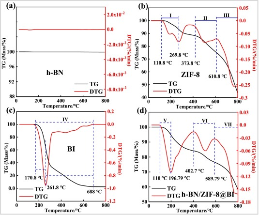 氮化硼（BN）常见的表征方法 - 知乎