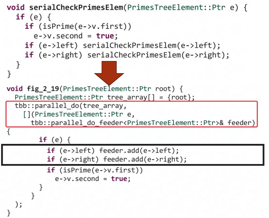 并发编程学习笔记 - 知乎