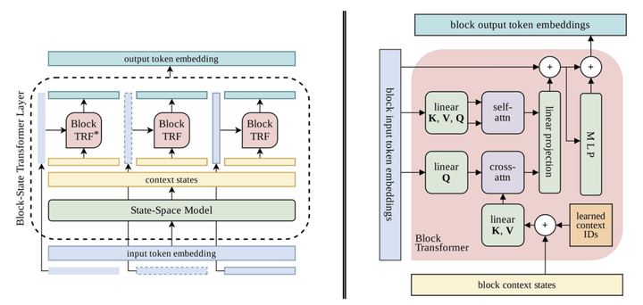 爱可可AI前沿推介(6.21) - 知乎