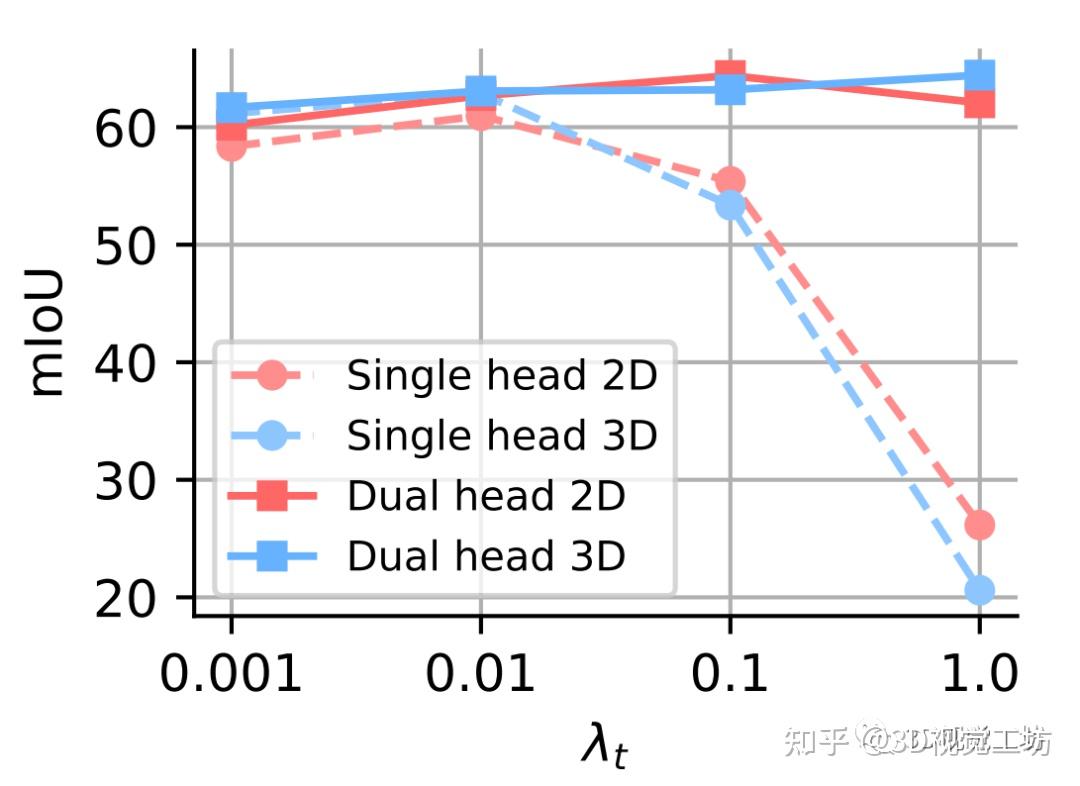 TPAMI 2022｜3D语义分割中域适应的跨模态学习 - 知乎