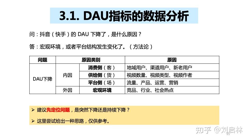 日活（DAU）的原理、方法论和应用 - 知乎