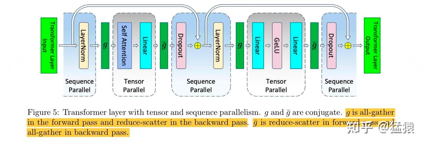 图解Megatron TP中的计算通信overlap - 知乎