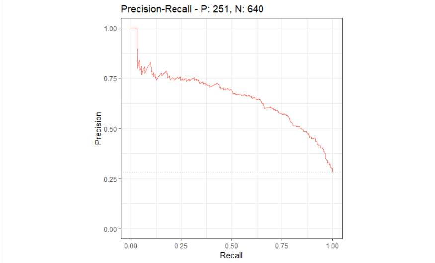 【R机器学习】mlr3verse vs tidymodels - 知乎