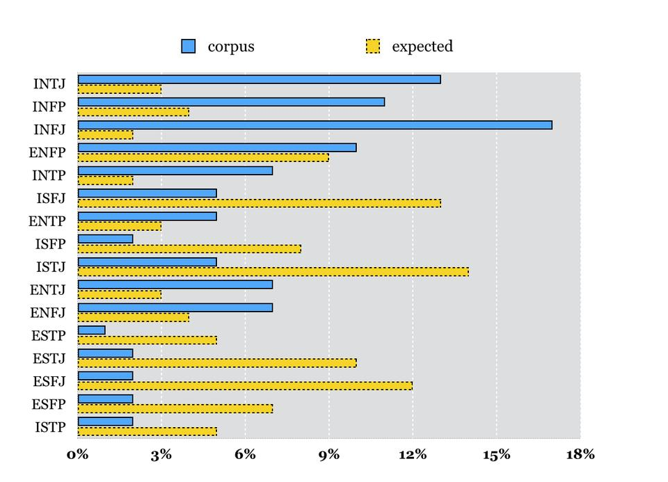 MBTI中的-T和-A? - 知乎