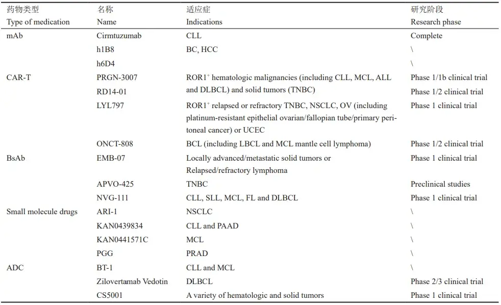 肿瘤治疗新靶点ROR1：ADC治疗B细胞淋巴瘤，ORR达76.9% - 知乎