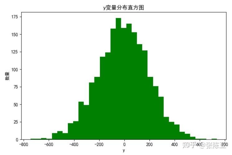 Python实现贝叶斯优化器(Bayes_opt)优化简单循环神经网络回归模型(SimpleRNN回归算法)项目实战 - 知乎