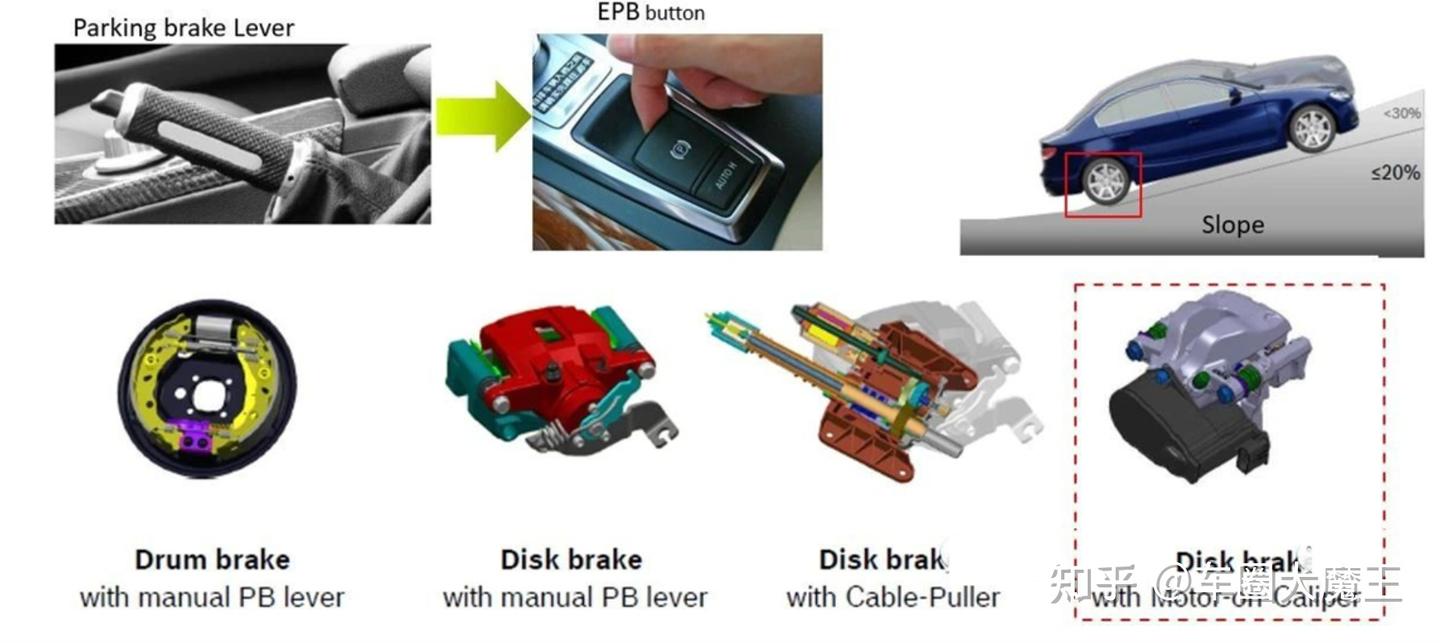 底盘电控知识（2）EPB知识介绍 - 知乎
