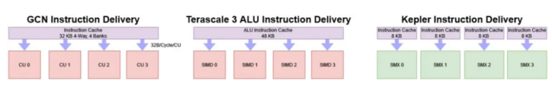 万字长文解读 AMD 的 GPU 架构 GCN - 知乎
